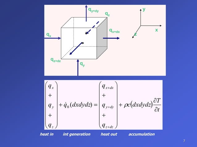 L2 fourier's law and the heat equation | PDF | Physics | Science