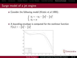 Controller synthesis for piecewise affine slab differential inclusions: A duality-based convex ...