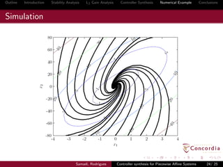 Controller synthesis for piecewise affine slab differential inclusions: A duality-based convex ...