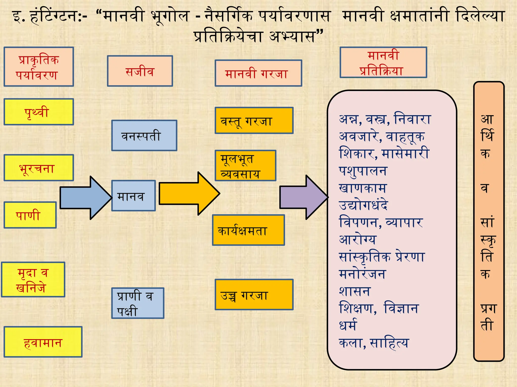 Nature and scope of human geography in marathi | PPTX