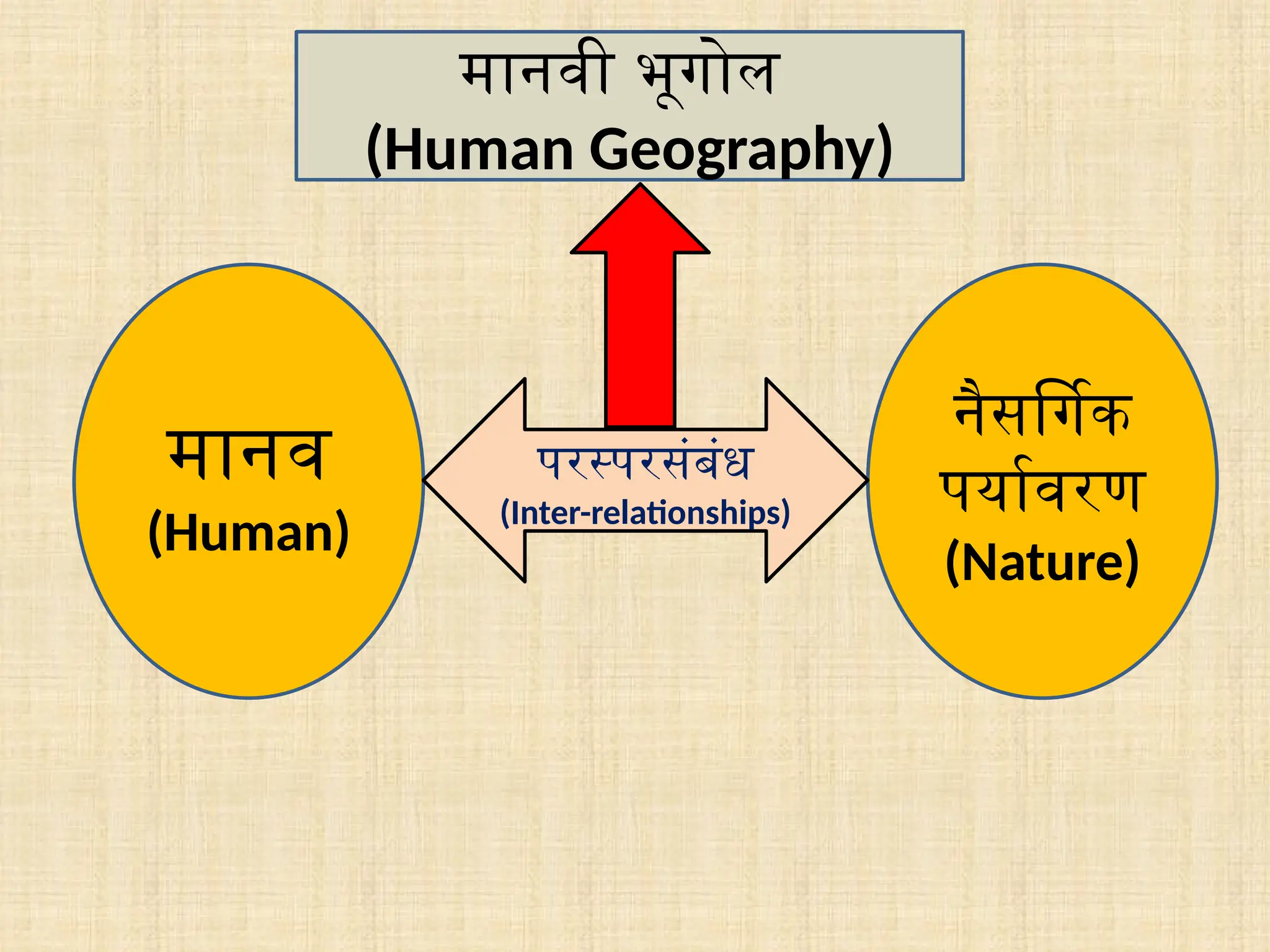 Nature and scope of human geography in marathi | PPTX