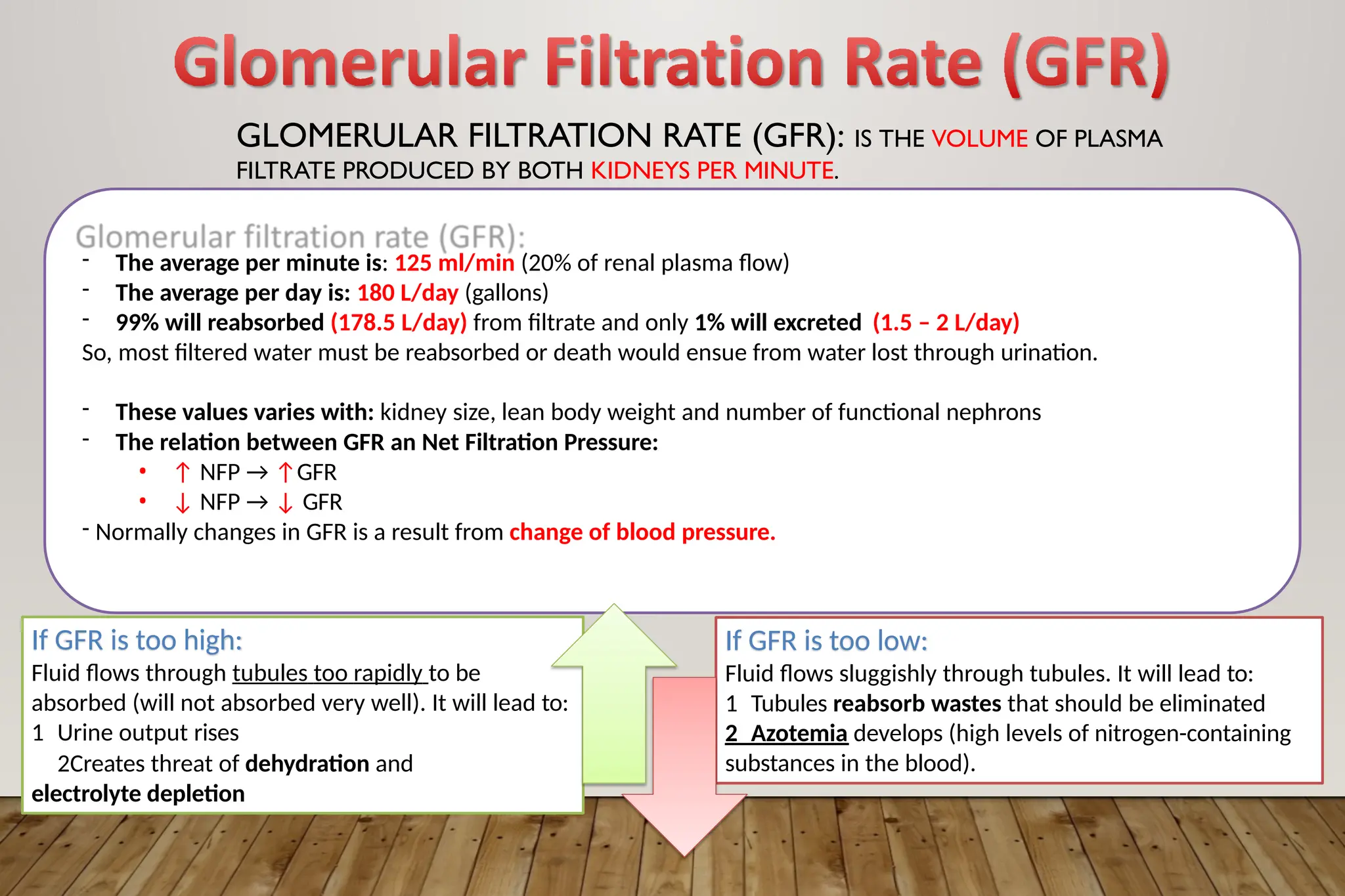 Working of GFR presentation and detaikspptx | PPTX