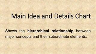 L2 Graphic Organizer - Copy L2 Graphic Organizer - Copy.pptx.pptx