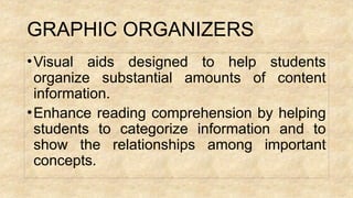 L2 Graphic Organizer - Copy L2 Graphic Organizer - Copy.pptx.pptx