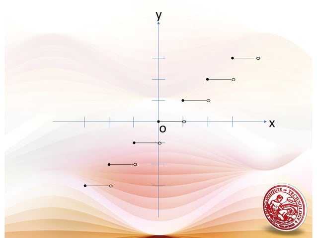 L2 graphs piecewise, absolute,and greatest integer | PPT | Free Download