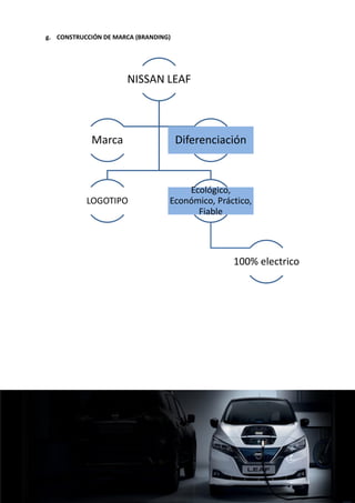 CASO Nissan Leaf: Implementación del Marketing Mix | PDF