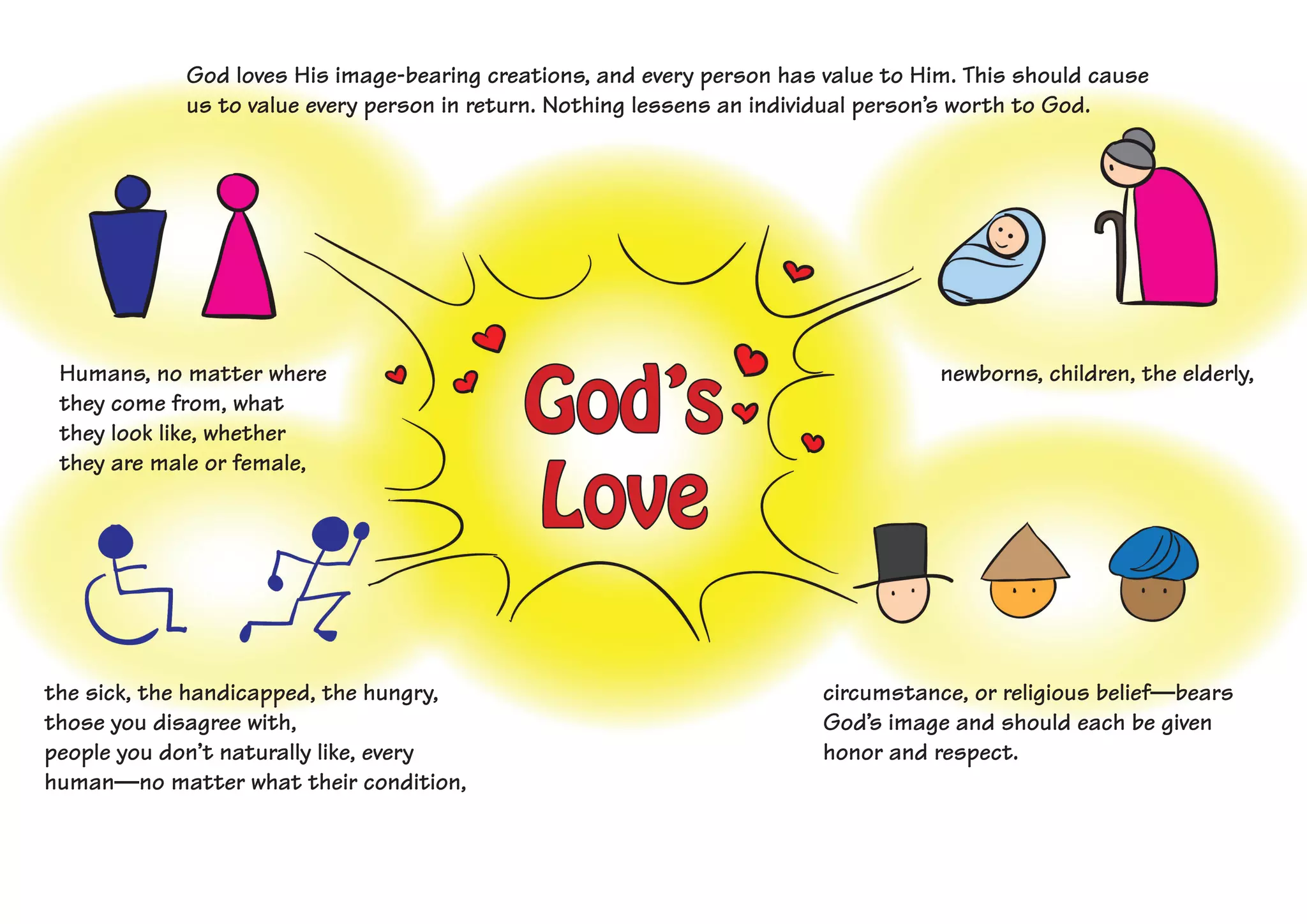 What does it mean to be made in God's image | PDF