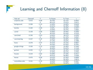 CVPR2010: Advanced ITinCVPR in a Nutshell: part 2: Interest Points | PPT