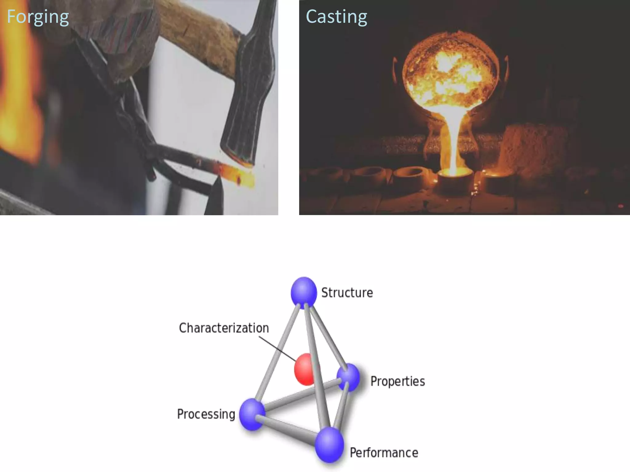 Lecture2_ introduction2_MMS | PPT