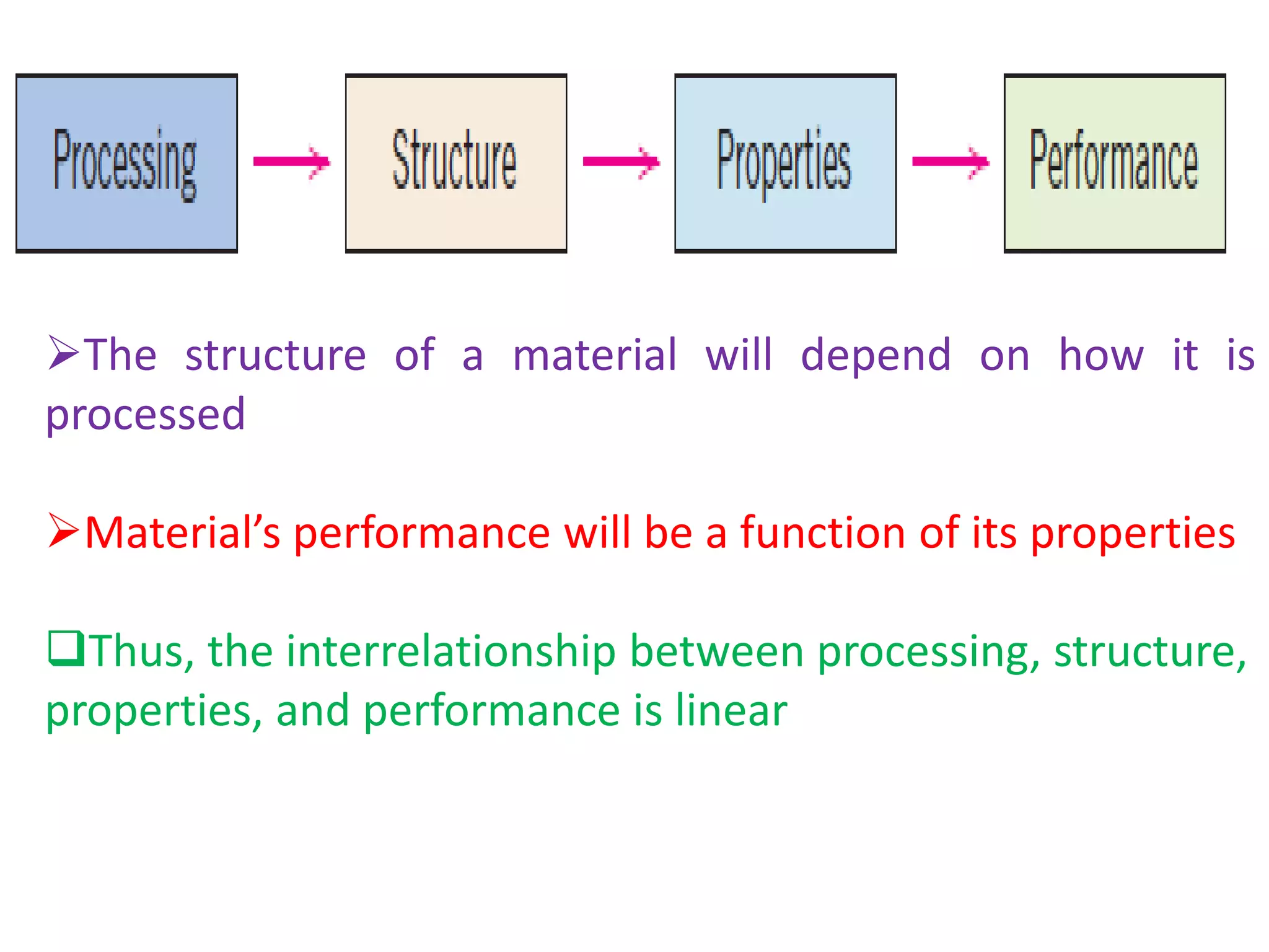 Lecture2_ introduction2_MMS | PPT | Free Download
