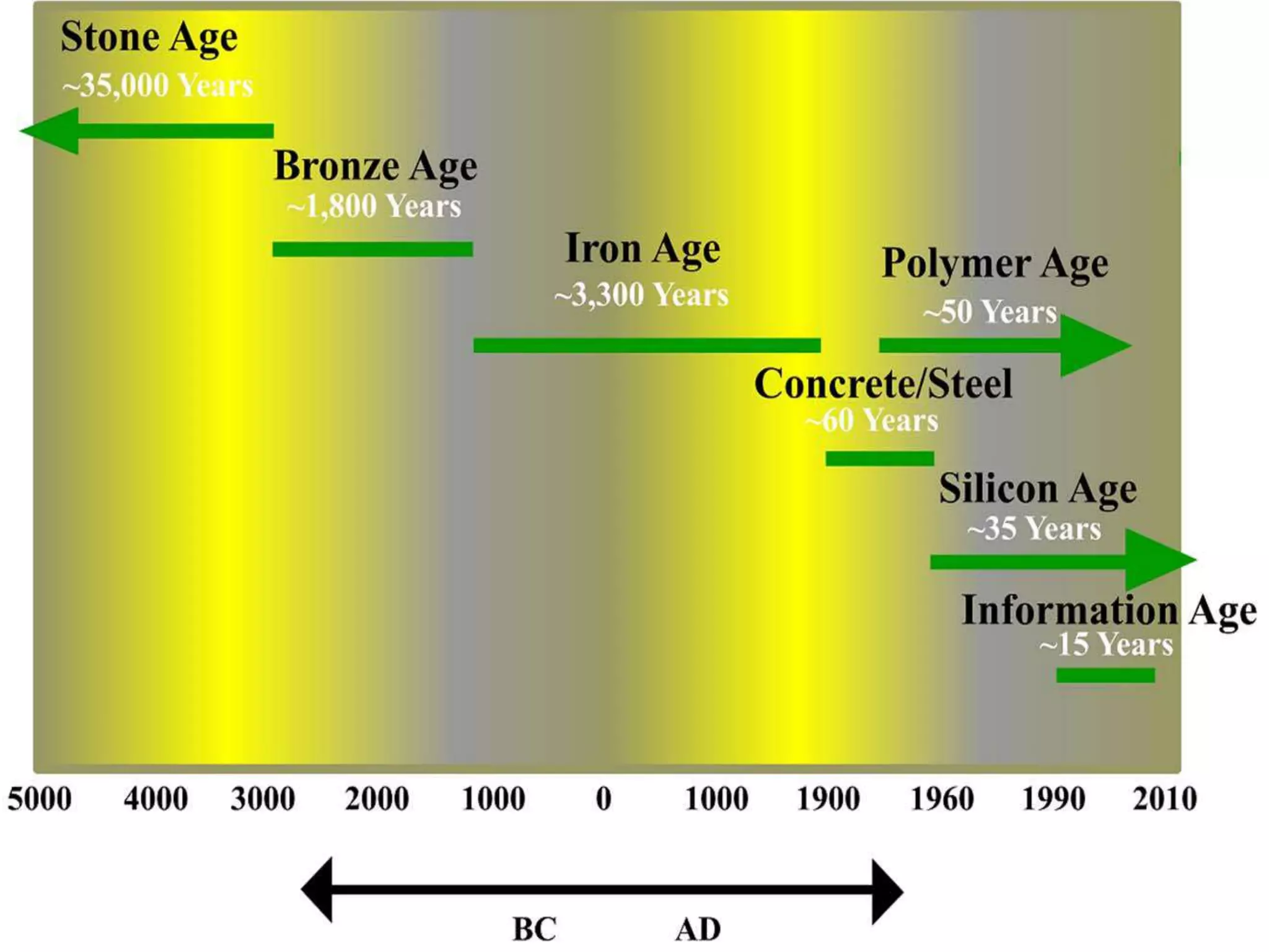 Lecture2_ introduction2_MMS | PPT
