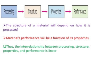 Lecture2_ introduction2_MMS | PPT