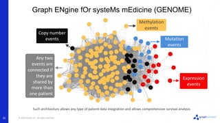 Enabling Patient-Driven Medicine Using Graph Database | PPT