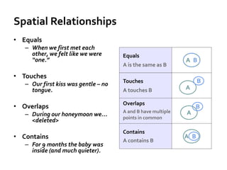 Maps and the Geospatial Revolution: Lesson 2, Lecture 2 | PDF