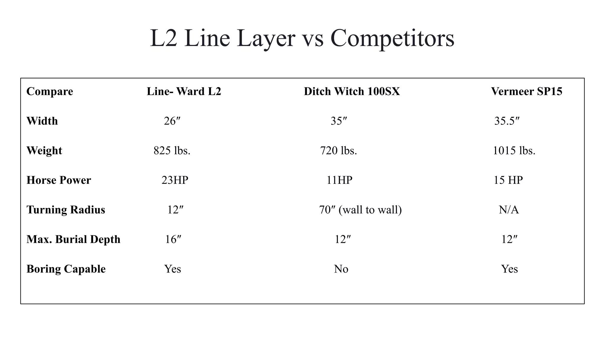 Vibratory Plow | PDF