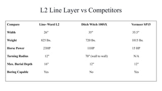 Vibratory Plow | PDF