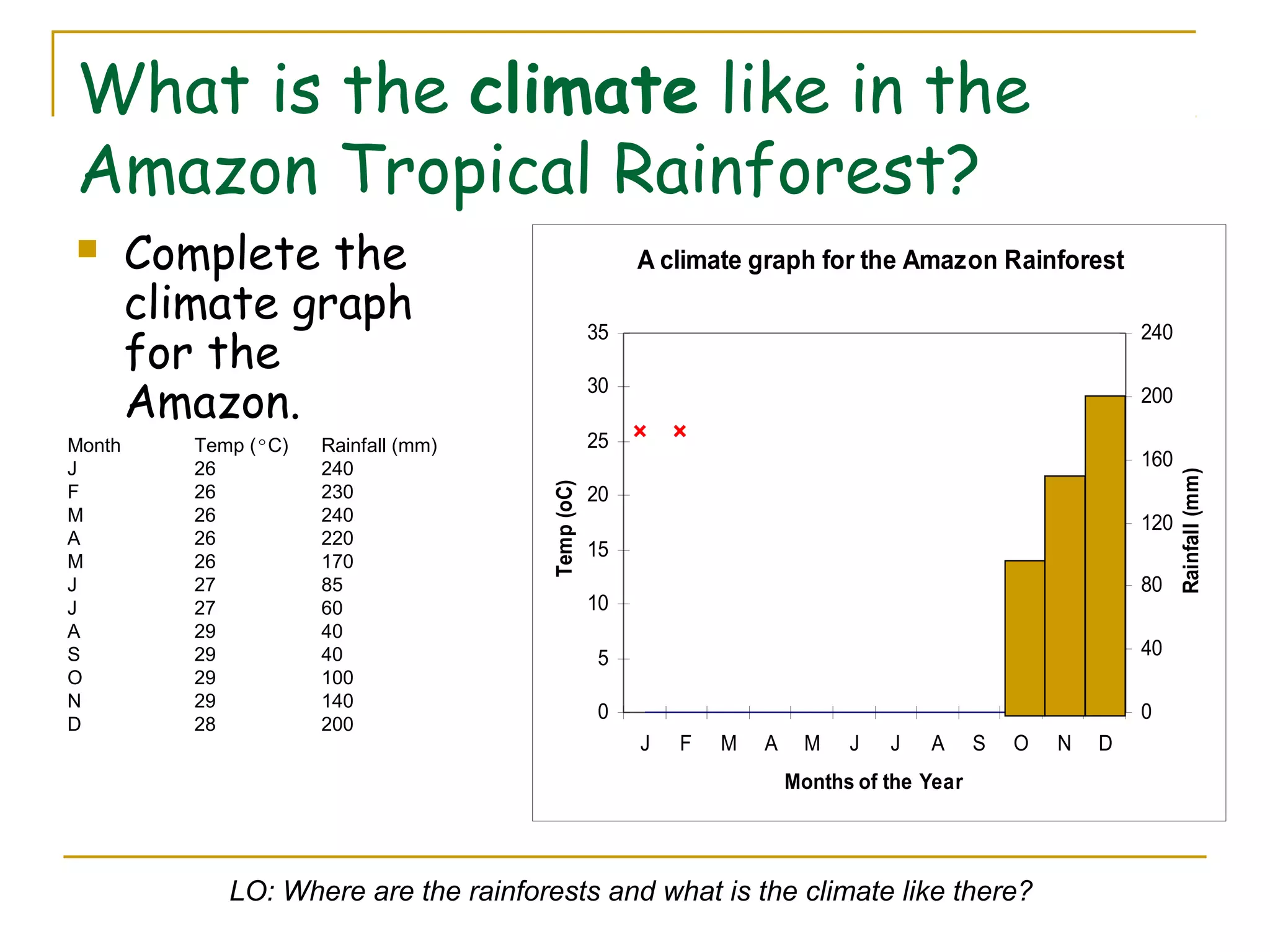 L2 location and climate of trf ap | PPT