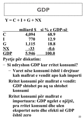 Makroekonomia - BPV- Bruto Produkti Vendor | PPT