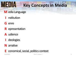 media language intro signs & codes | PPTX
