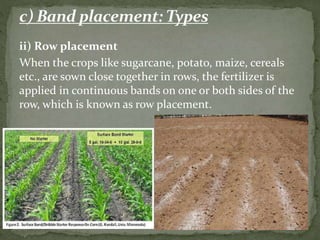 Methods of fertilizer application | PPT