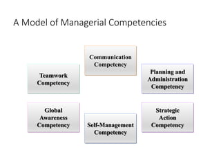 managers and management | PPTX