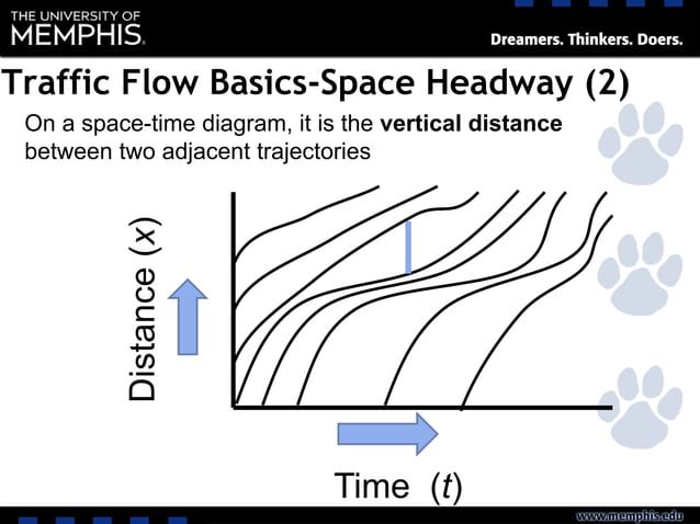 L2 Microscopic Traffic Flow Parameters | PPT