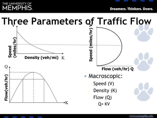 L2 Microscopic Traffic Flow Parameters | PPT