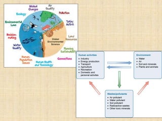 Environmental System, ecosystem and ecosphere | PPTX