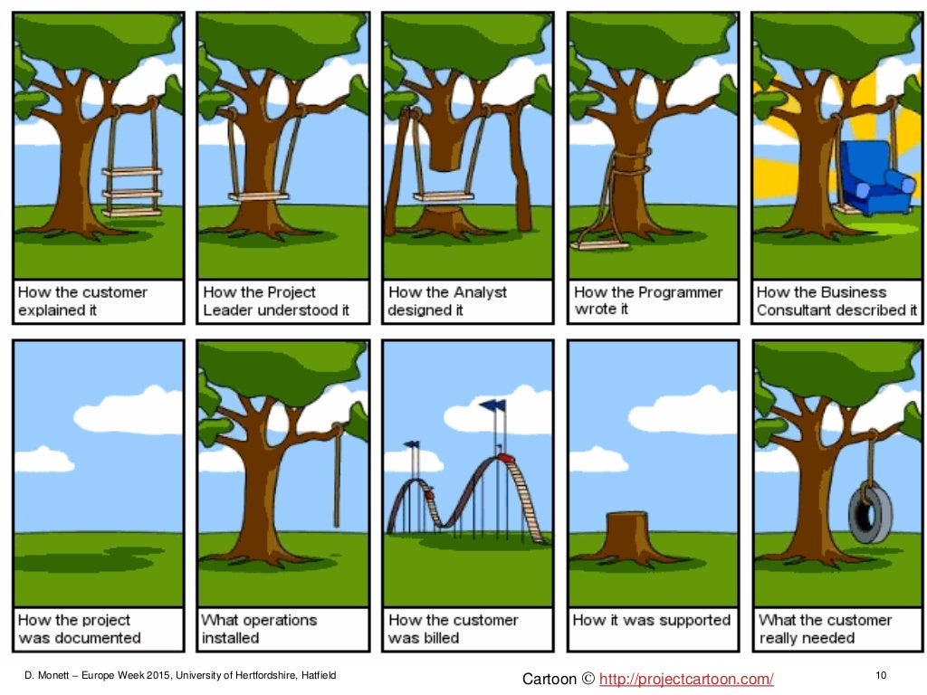 Requirements Engineering Techniques For Eliciting Requirements lectu Requirements Engineering Techniques For Eliciting Requirements lectu