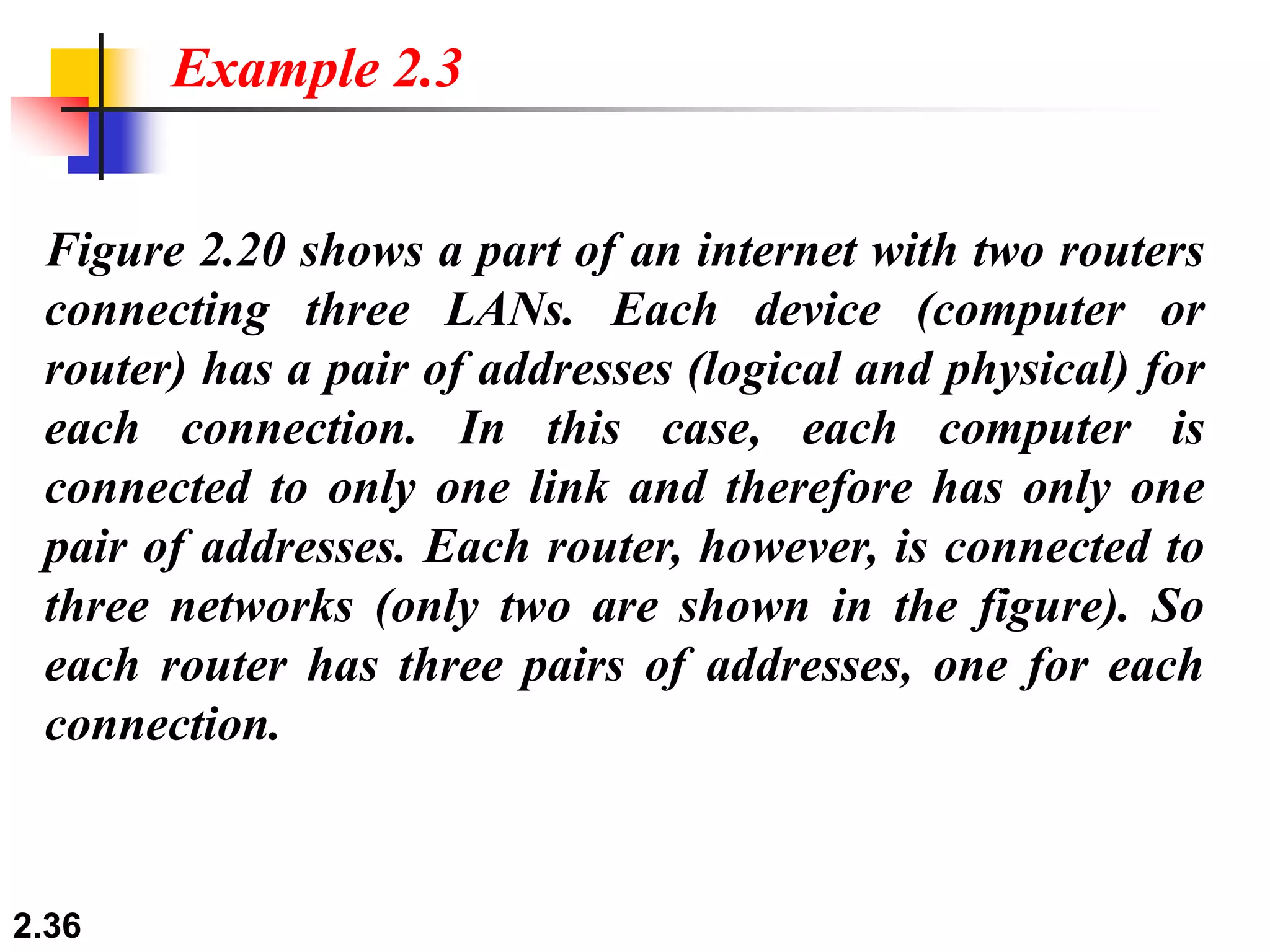 L2_Networks_OSI_TCP_IP.pptx