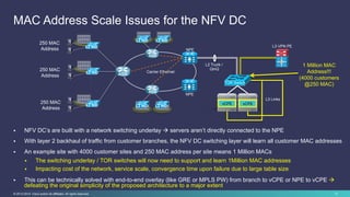 Challenges of L2 NID Based Architecture for vCPE and NFV Deployment | PPT