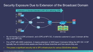 Challenges of L2 NID Based Architecture for vCPE and NFV Deployment | PPT
