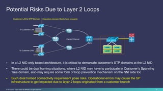 Challenges of L2 NID Based Architecture for vCPE and NFV Deployment | PPT