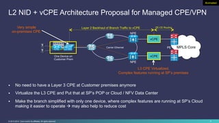 Challenges of L2 NID Based Architecture for vCPE and NFV Deployment | PPT