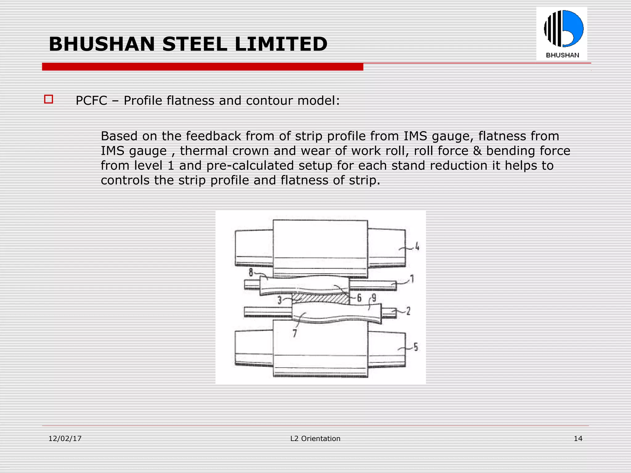 L2 Process Autoamtion Orientation | PPT