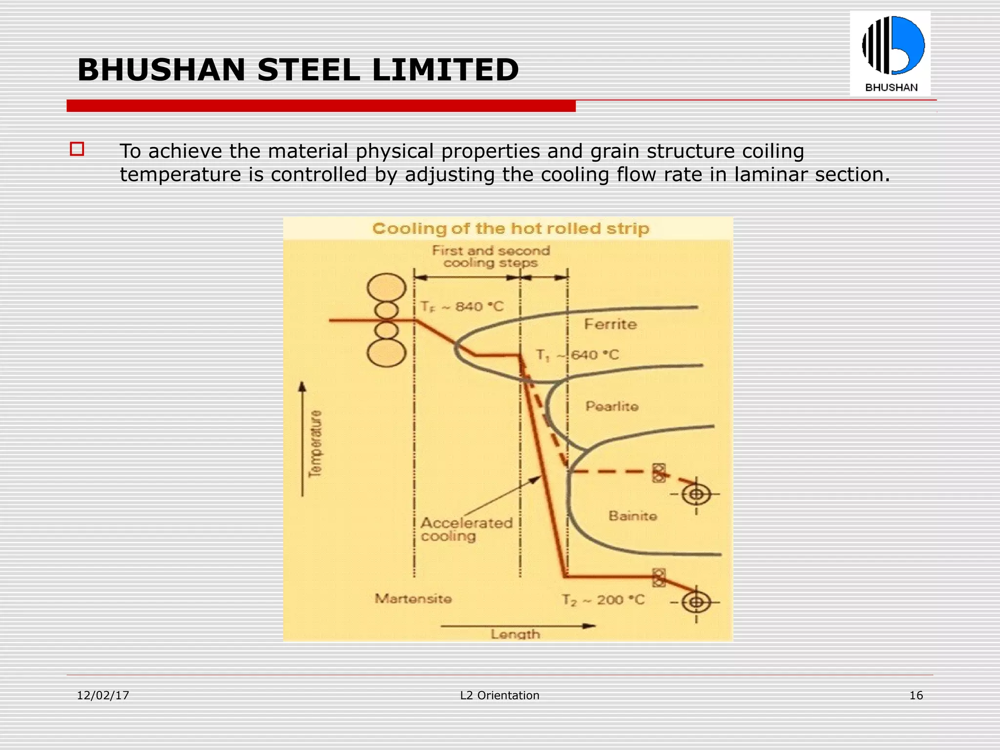 L2 Process Autoamtion Orientation | PPT