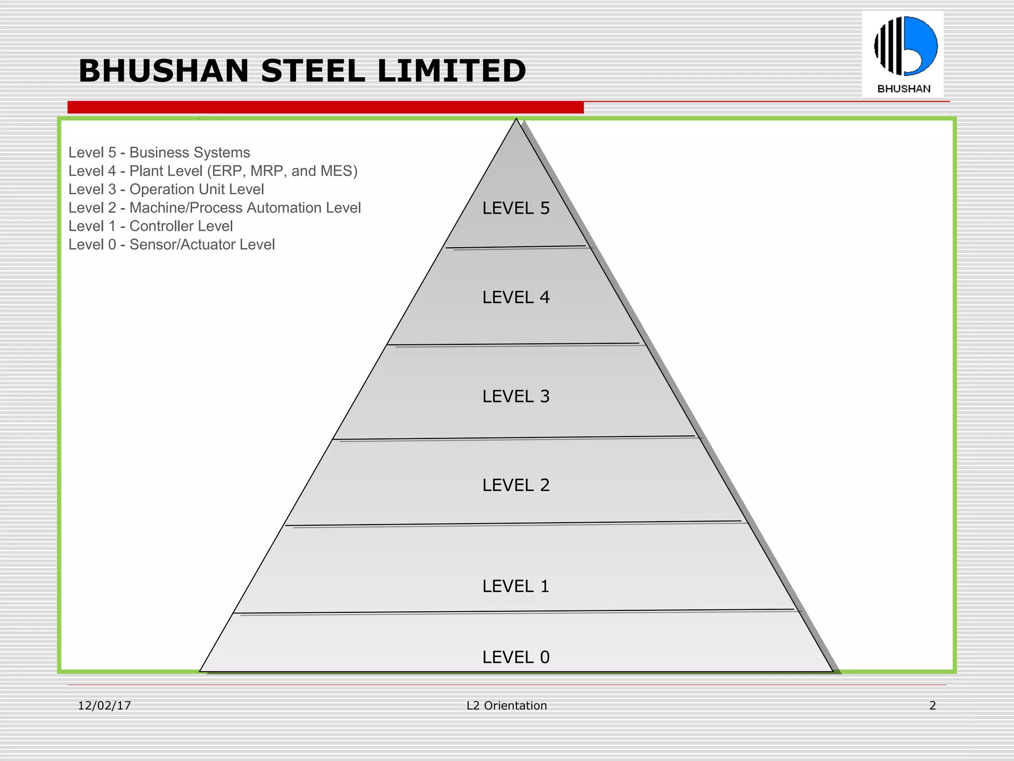 L2 Process Autoamtion Orientation | PPT