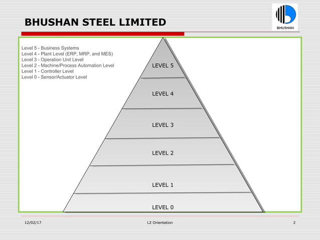 L2 Process Autoamtion Orientation | PPT