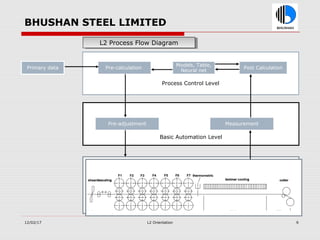 L2 Process Autoamtion Orientation | PPT