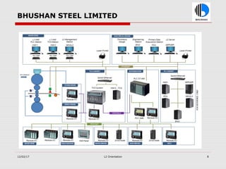 L2 Process Autoamtion Orientation | PPT