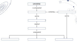 Theories of the Origin of the Universe | PDF