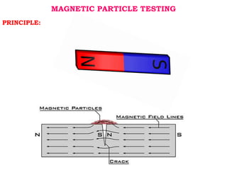 L2 overview of magnetic particle test | PPT