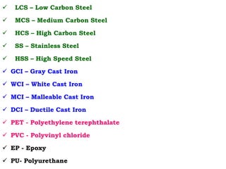 L2 overview of materials | PPTX | Chemistry | Science