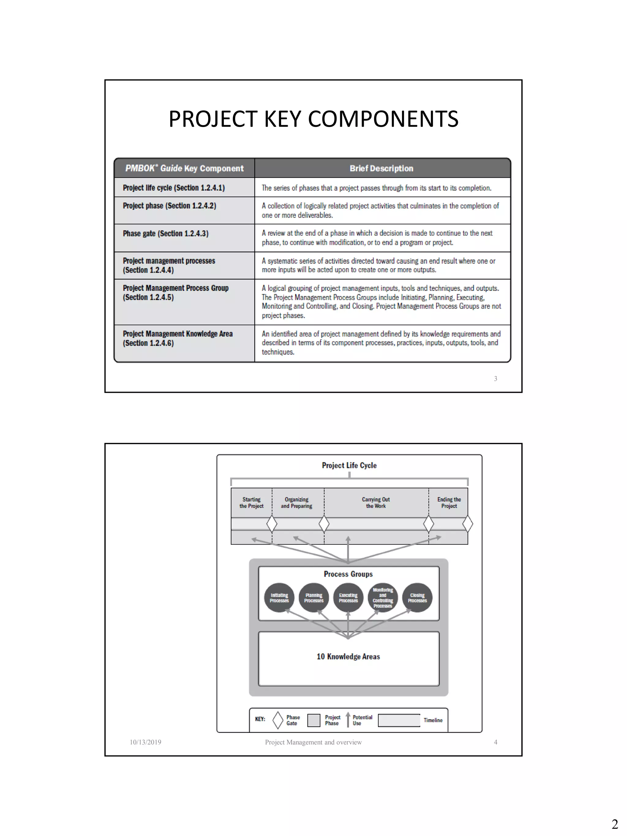 Project Management Key Components | PDF | Business | Business and Finance