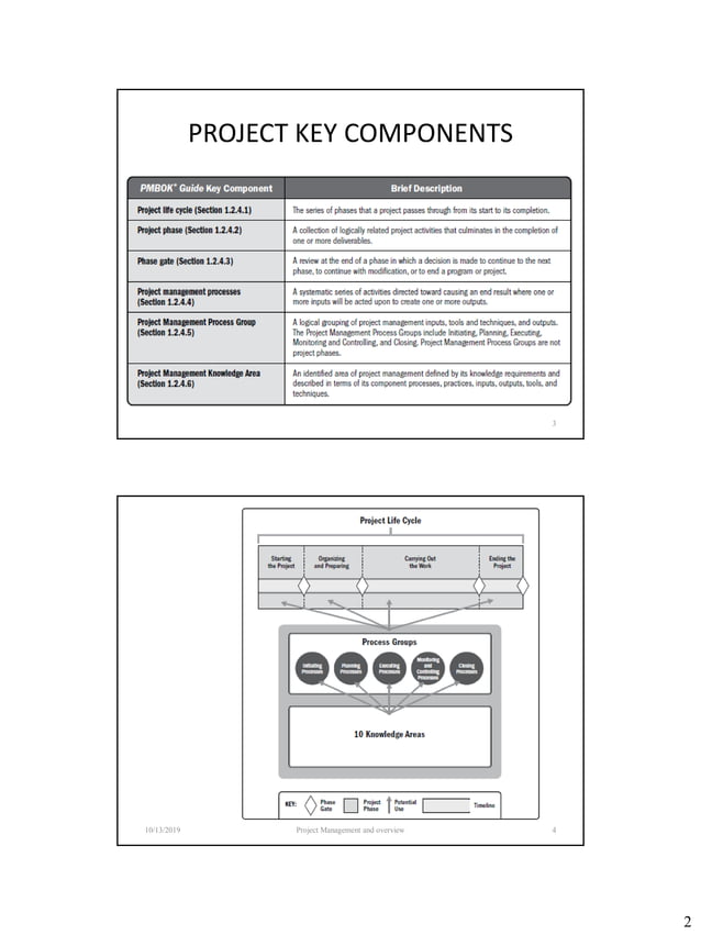 Project Management Key Components | PDF | Business | Business and Finance