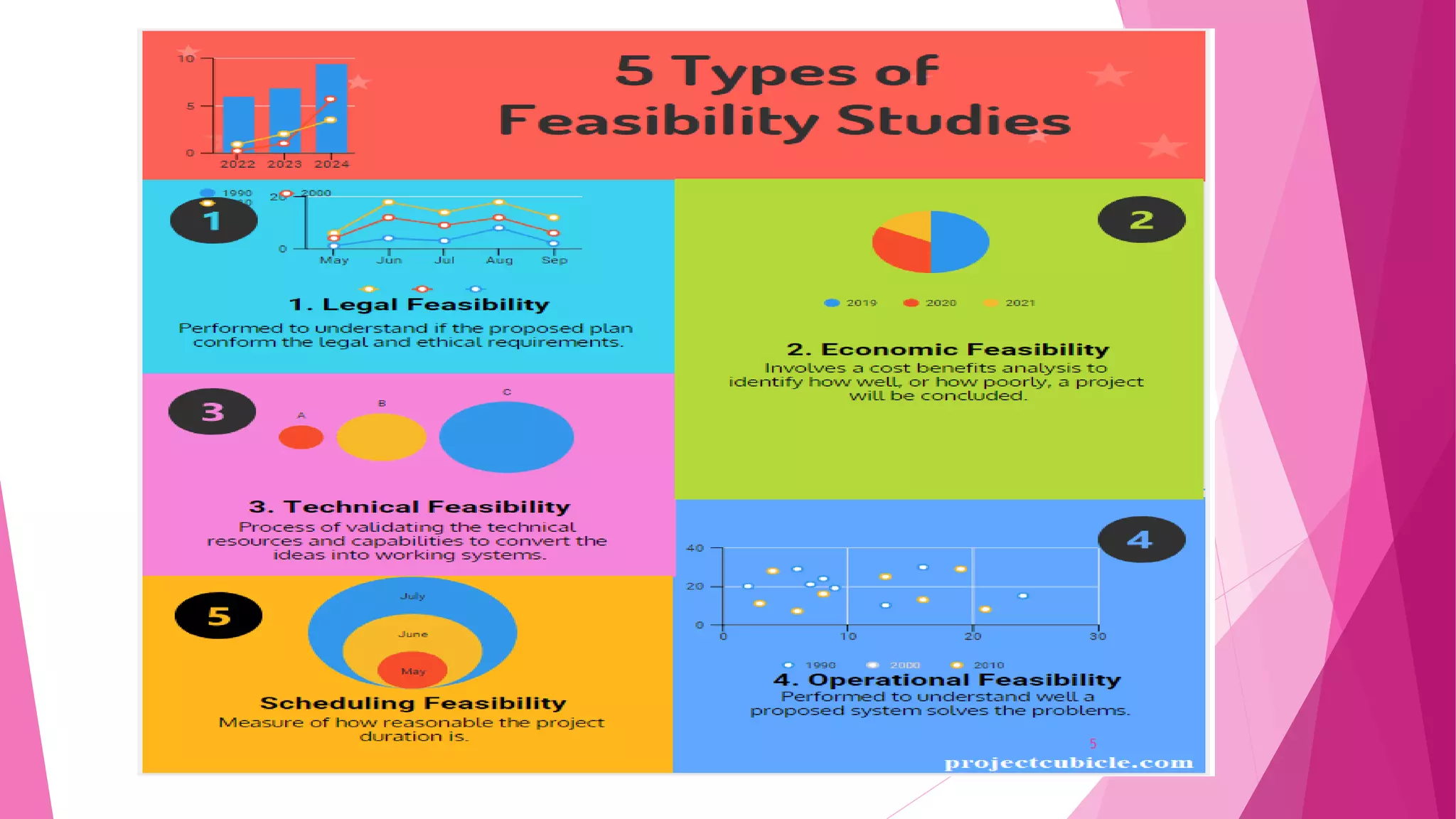 L2 PM Project Feasibility study.pptx