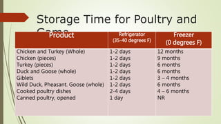 L2poultry | PPT