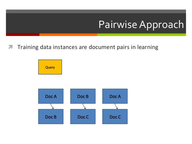Learning to Rank - From pairwise approach to listwise