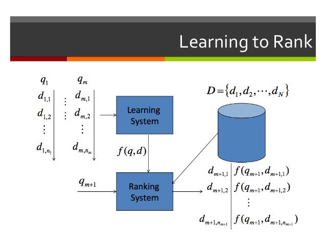 Learning To Rank From Pairwise Approach To Listwise