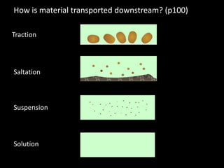 L2 rivers processes ap | PPTX | Geology | Science